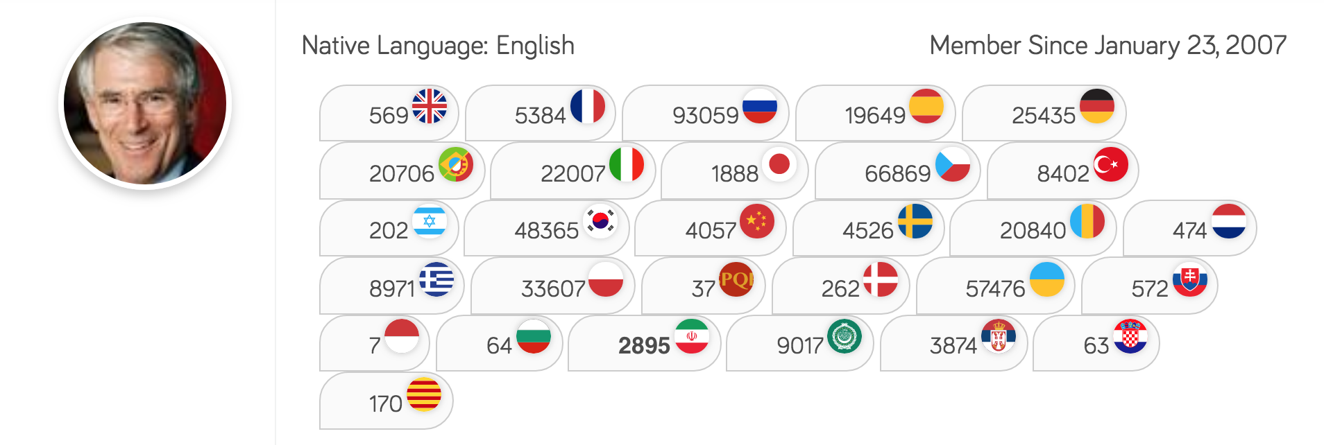 The Definition of a Polyglot - The Linguist on Language